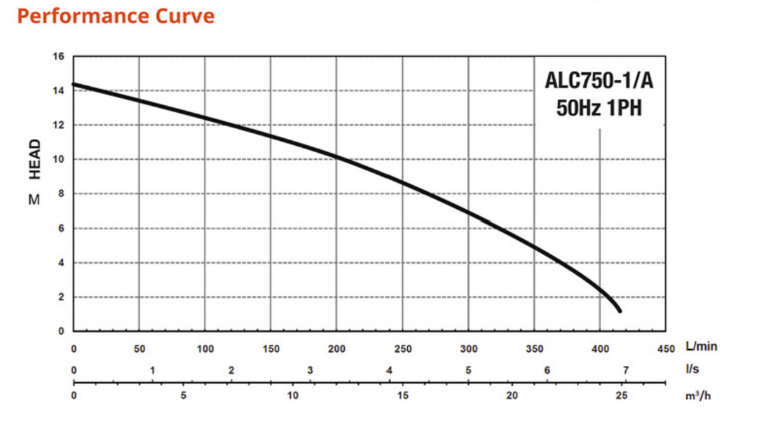 kwikflo-250l-sewer-pump-station-package-preassembled – Waternex Australia